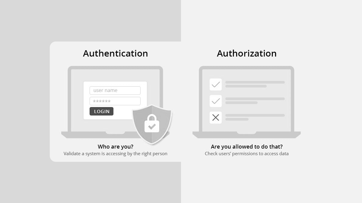 Authentication vs Authorization